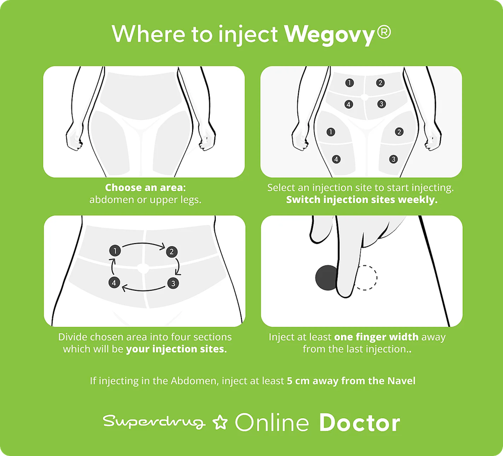 What's the best injection site for GLP1s?