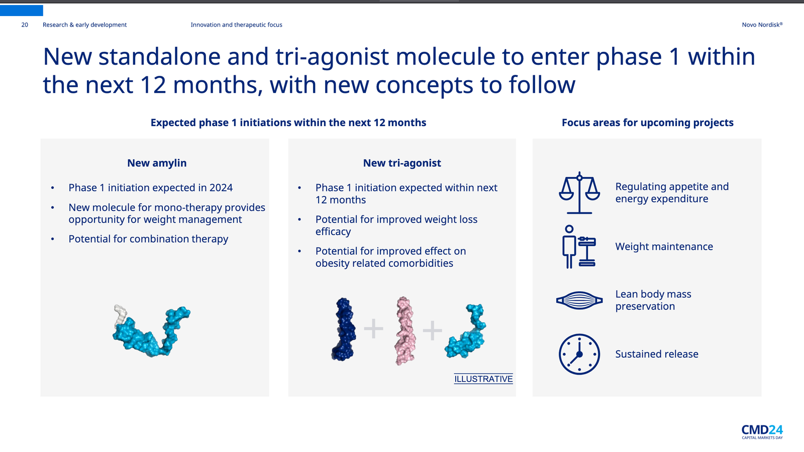 Novo's new GLP1: Amycretin