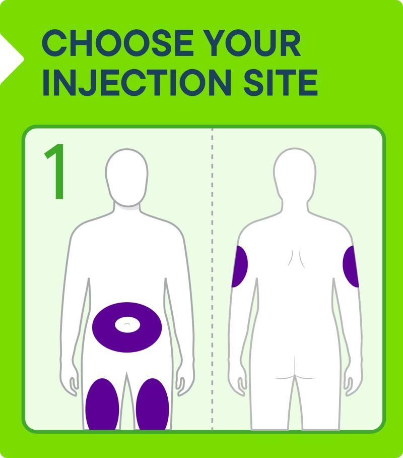 What's the best injection site for GLP1s?